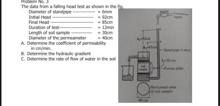 Solved The data from a falling head test as shown in the | Chegg.com