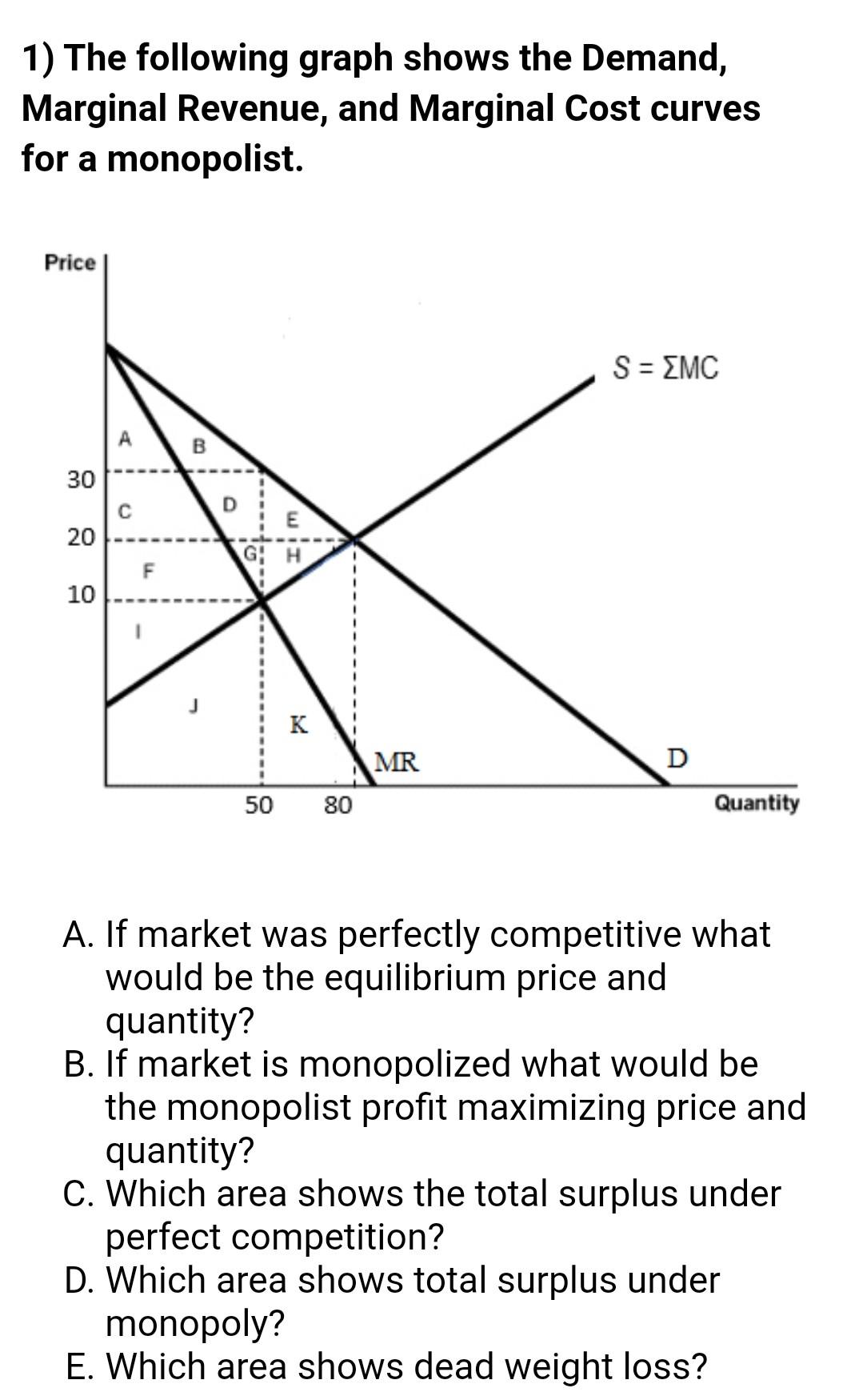 Solved 1) The following graph shows the Demand, Marginal | Chegg.com