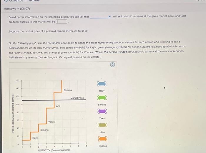 Solved The following graph plots a supply curve (orange | Chegg.com
