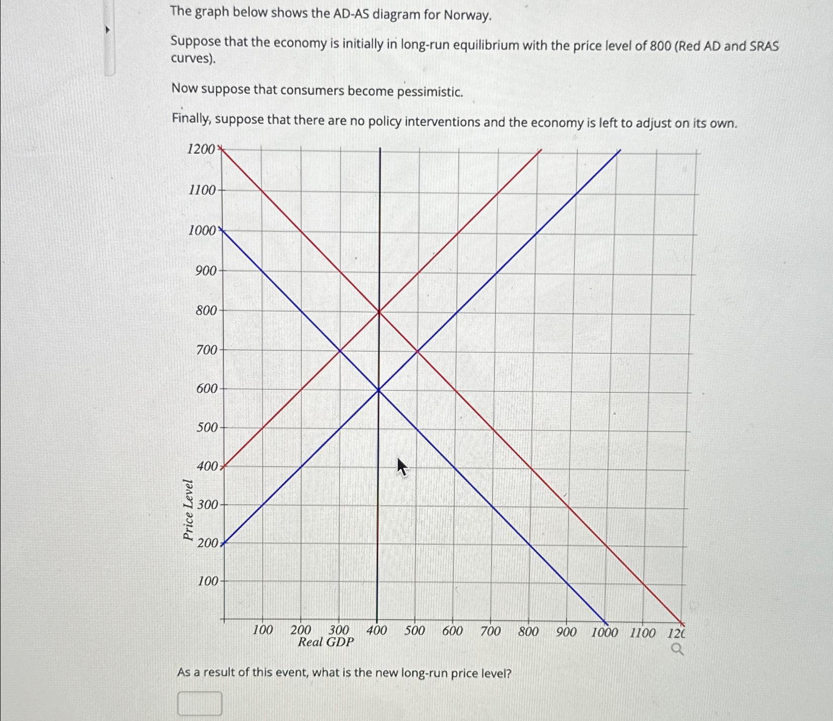 Solved The graph below shows the AD-AS diagram for | Chegg.com