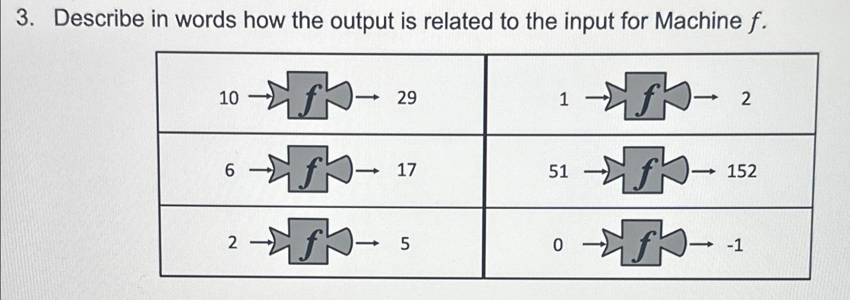 Solved Describe in words how the output is related to the | Chegg.com