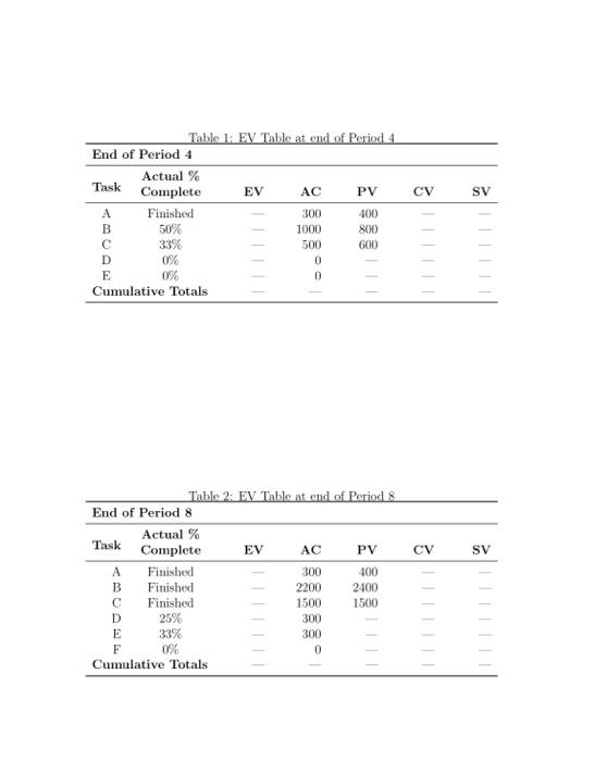 Solved Given the following project network and baseline | Chegg.com