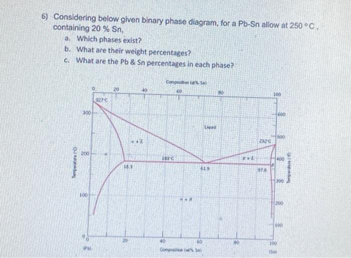 6) Considering below given binary phase diagram, for | Chegg.com