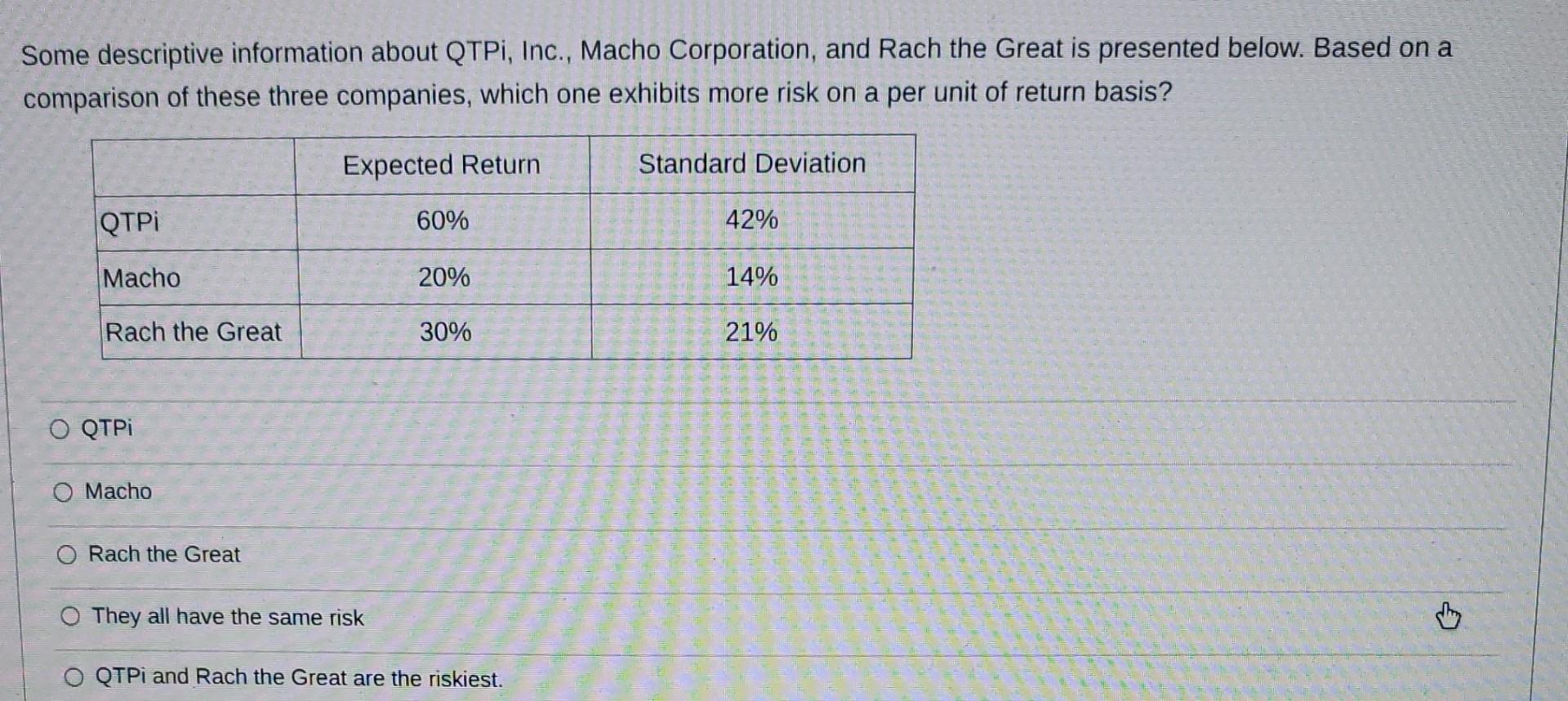 Solved Some descriptive information about QTPi, Inc., Macho | Chegg.com