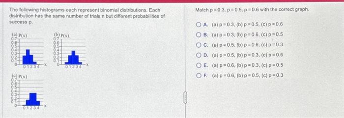 Solved The following histograms each represent binomial | Chegg.com