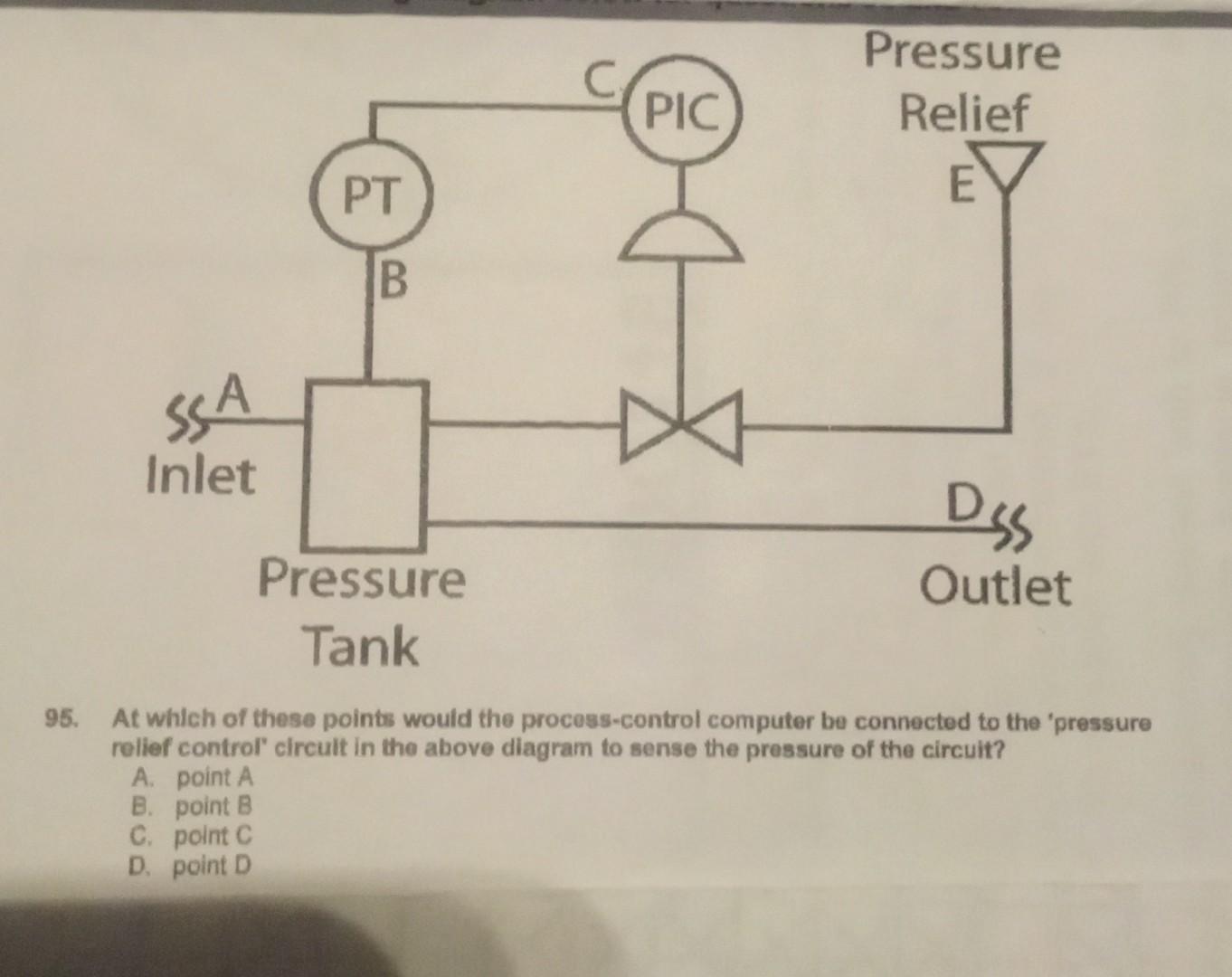 Solved 5. At which of these points would the process-control | Chegg.com