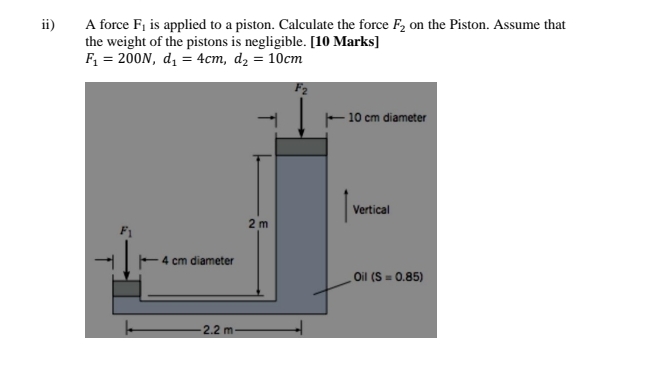 Solved ii) ﻿A force F1 ﻿is applied to a piston. Calculate | Chegg.com