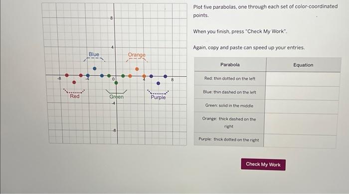 Solved Plot five parabolas, one through each set of | Chegg.com