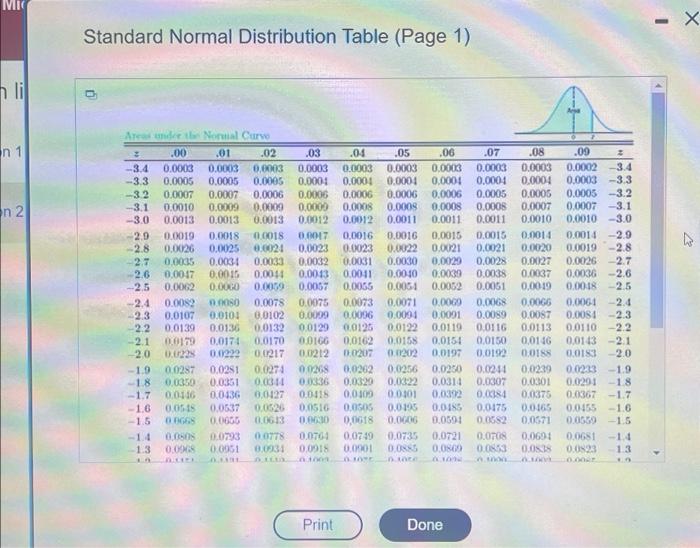 Solved Standard Normal Distribution Table (Page 1)Standard | Chegg.com