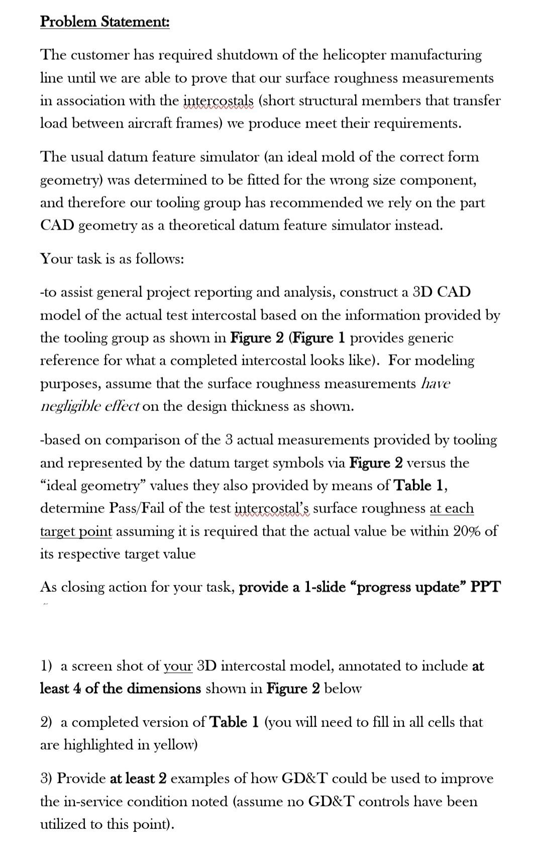 Solved Problem Statement: The customer has required shutdown | Chegg.com