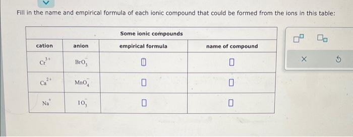 Solved Fill in the name and empirical formula of each ionic | Chegg.com