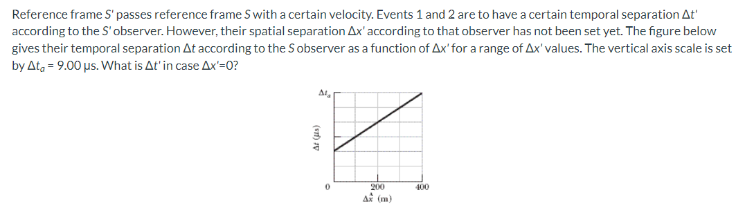Solved Reference frame S ' ﻿passes reference frame S ﻿with a | Chegg.com