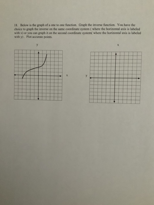 Solved 18. Below is the graph of a one to one function. | Chegg.com