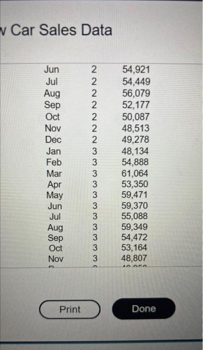 The accompanying dataset shows the monthly number of | Chegg.com