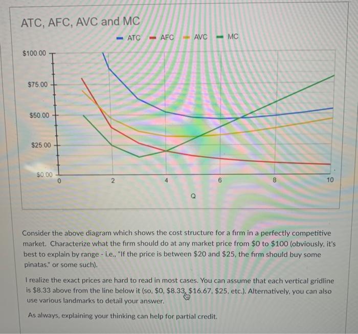 Solved ATC, AFC, AVC and MC - ATC AFC AVC -MC $100.00 $75.00 | Chegg.com