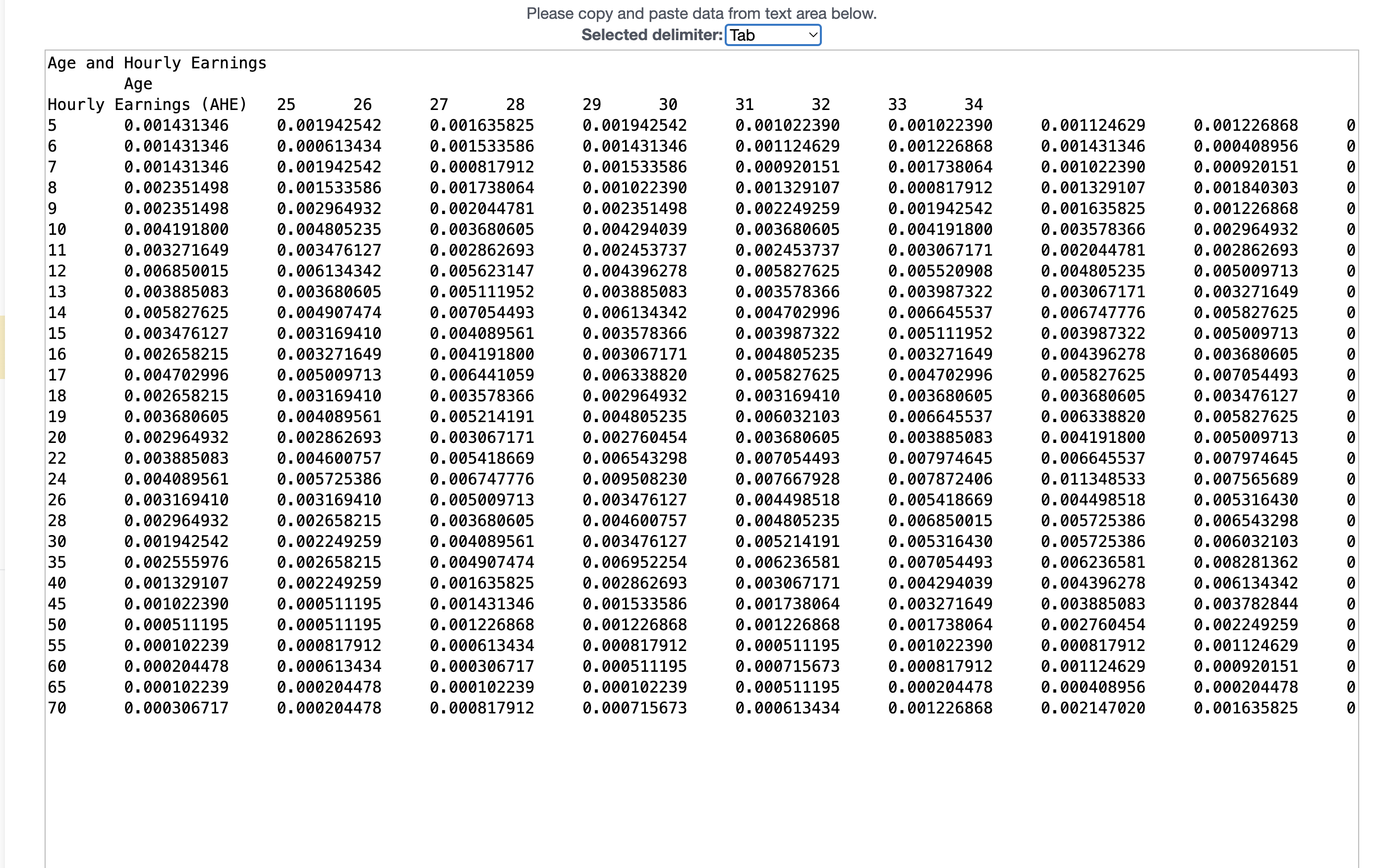 Solved The following table contains data on the joint | Chegg.com