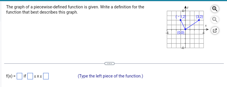Solved The Graph Of A Piecewise Defined Function Is Given