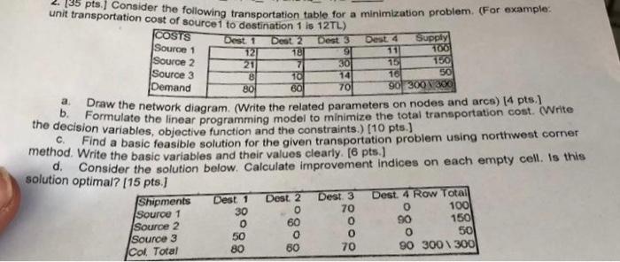 Solved 2. [35 pts.] Consider the following transportation | Chegg.com