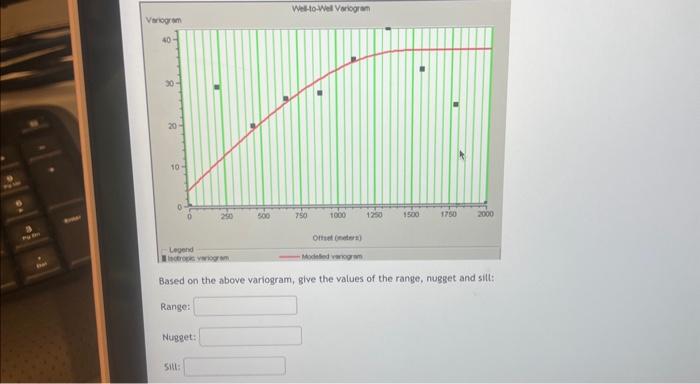 Solved Based on the above variogram, give the values of the | Chegg.com