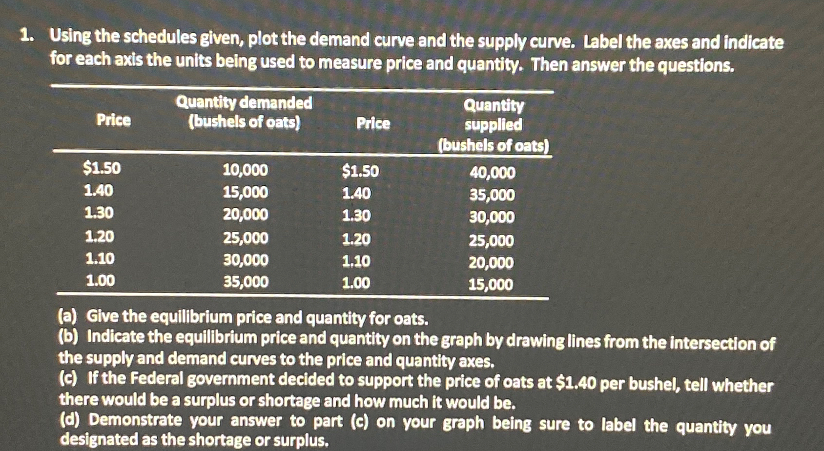 Solved Using the schedules given, plot the demand curve and | Chegg.com