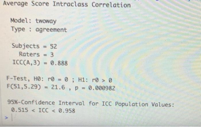 Solved From The Interclass Correlation Coefficient Icc