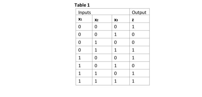 Solved 1. Find the Boolean minterm equation for the given | Chegg.com