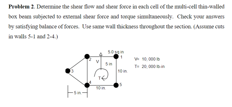 Solved Problem 2. ﻿Determine the shear flow and shear force | Chegg.com