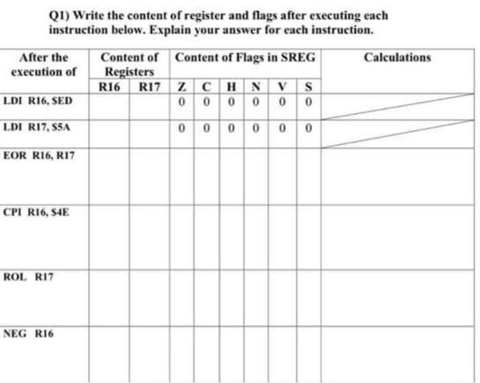 Solved NOTE ⚠️‼️Please answer this table specifically and | Chegg.com