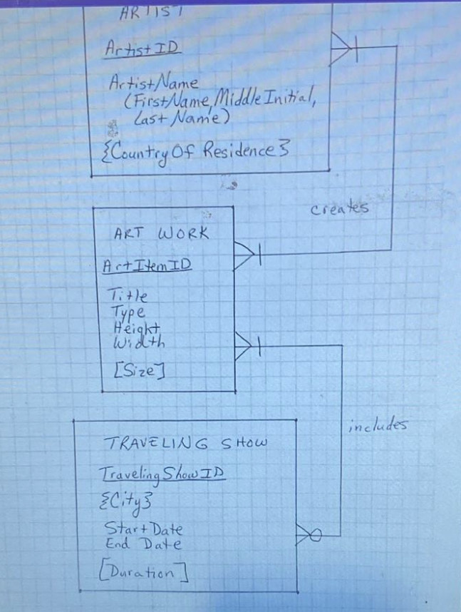 Solved Tom correctly follows the rules we have studied in | Chegg.com