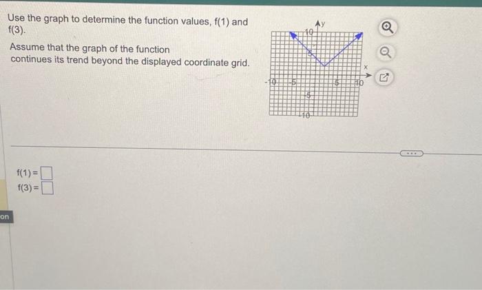 Solved Use The Graph To Determine The Function Values F 1