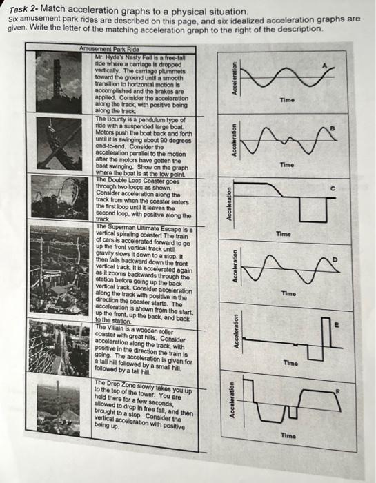 Solved Task 2- Match acceleration graphs to a physical | Chegg.com