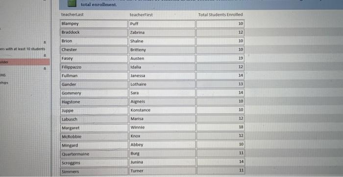 Solved Expected column names: teacherLast, teacherfirst, As | Chegg.com