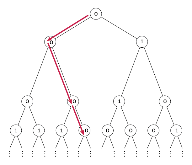 "Sum One, Somewhere" For a fixed p, ﻿independently | Chegg.com