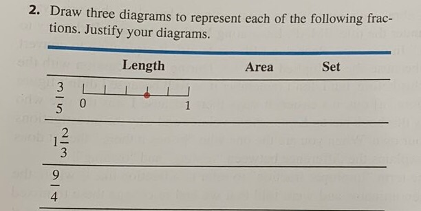 Solved 2. Draw three diagrams to represent each of the | Chegg.com