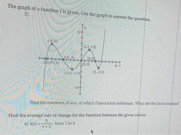 Solved The graph of a function fis given. Use the graph to | Chegg.com