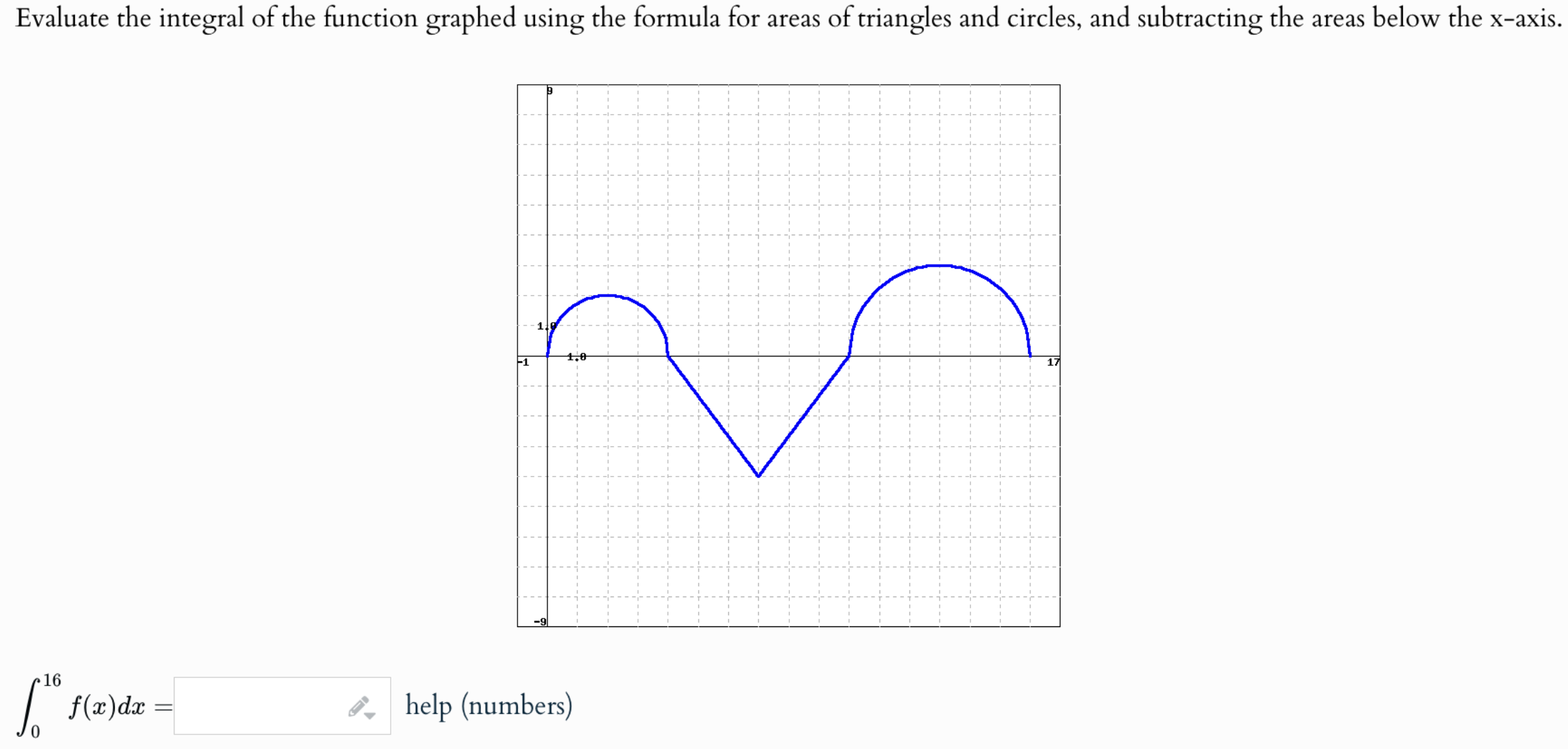Solved Evaluate the integral of ﻿the function graphed using | Chegg.com