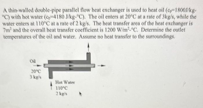Solved A thin-walled double-pipe parallel flow heat | Chegg.com
