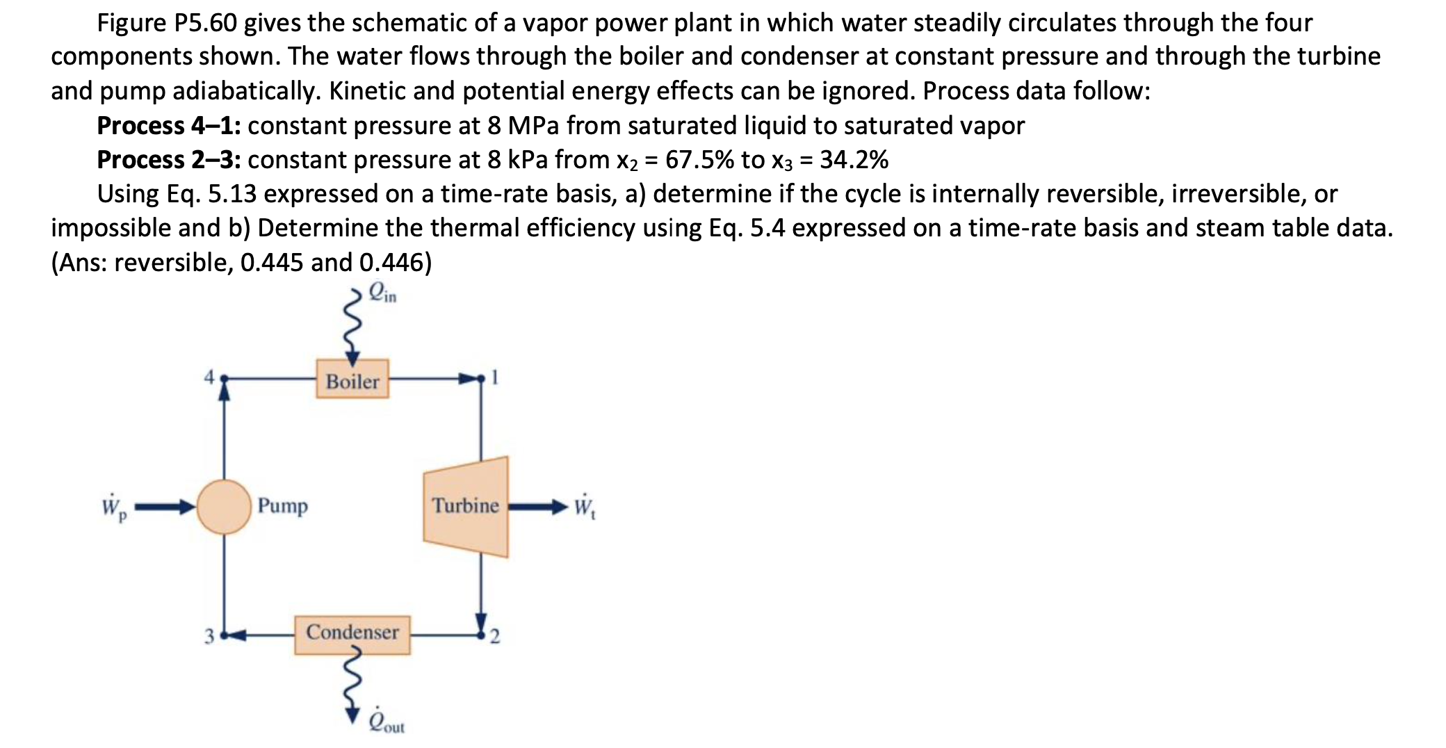 Solved Figure P5.60 ﻿gives the schematic of ﻿a vapor power | Chegg.com