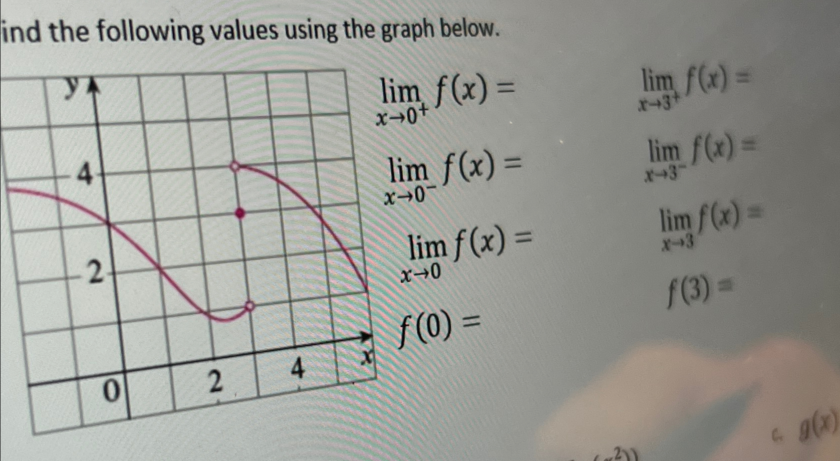 Solved Find the following values using the graph | Chegg.com