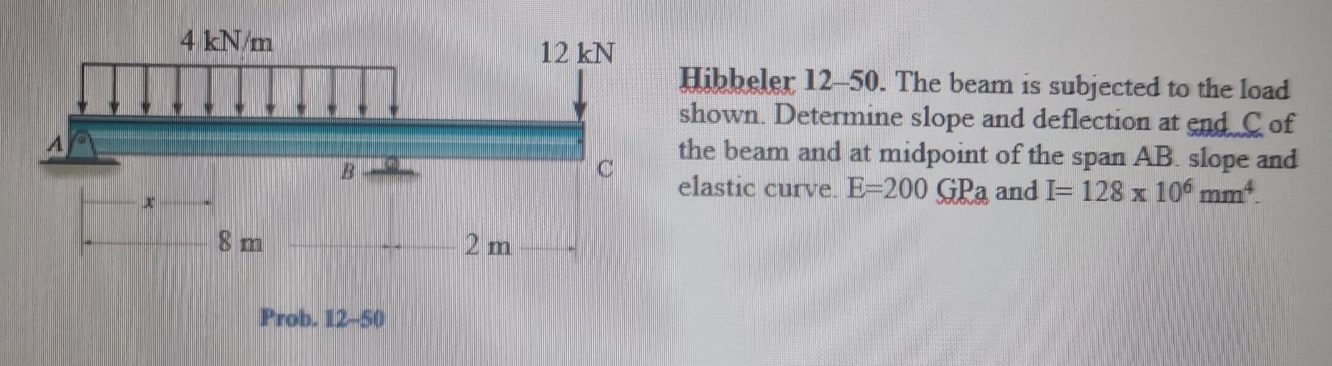 Solved Hibbeler 12-50. The beam is subjected to the load | Chegg.com