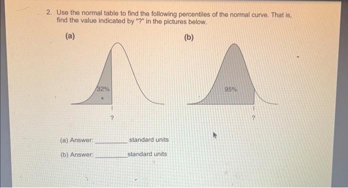 Solved 2. Use the normal table to find the following | Chegg.com