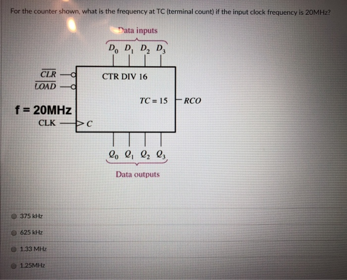 Solved For the counter shown, what is the frequency at TC | Chegg.com