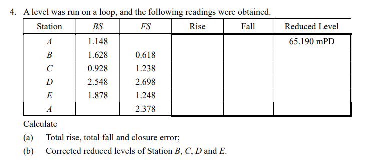 Solved A level was run on a loop, and the following readings | Chegg.com