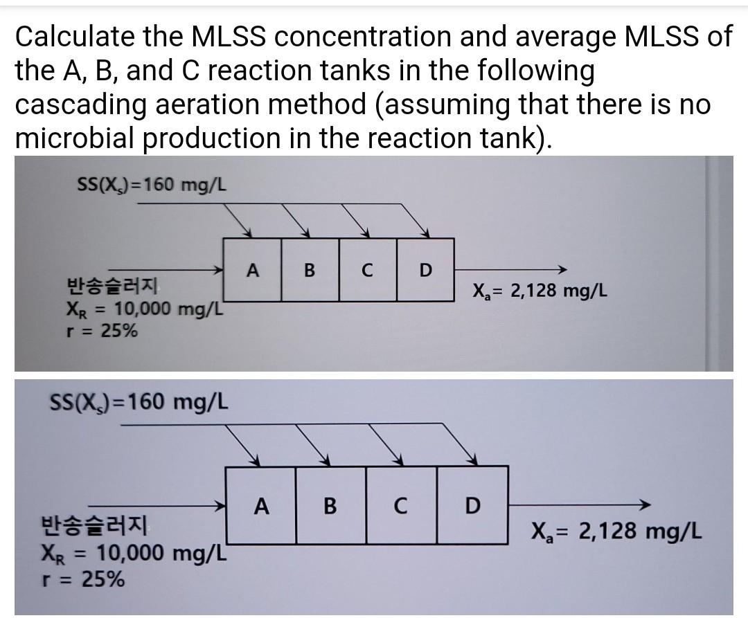 Calculate the MLSS concentration and average MLSS of | Chegg.com