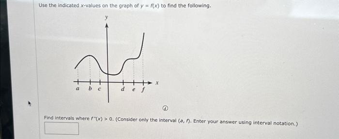 Solved Use the indicated x-values on the graph of y=f(x) to | Chegg.com