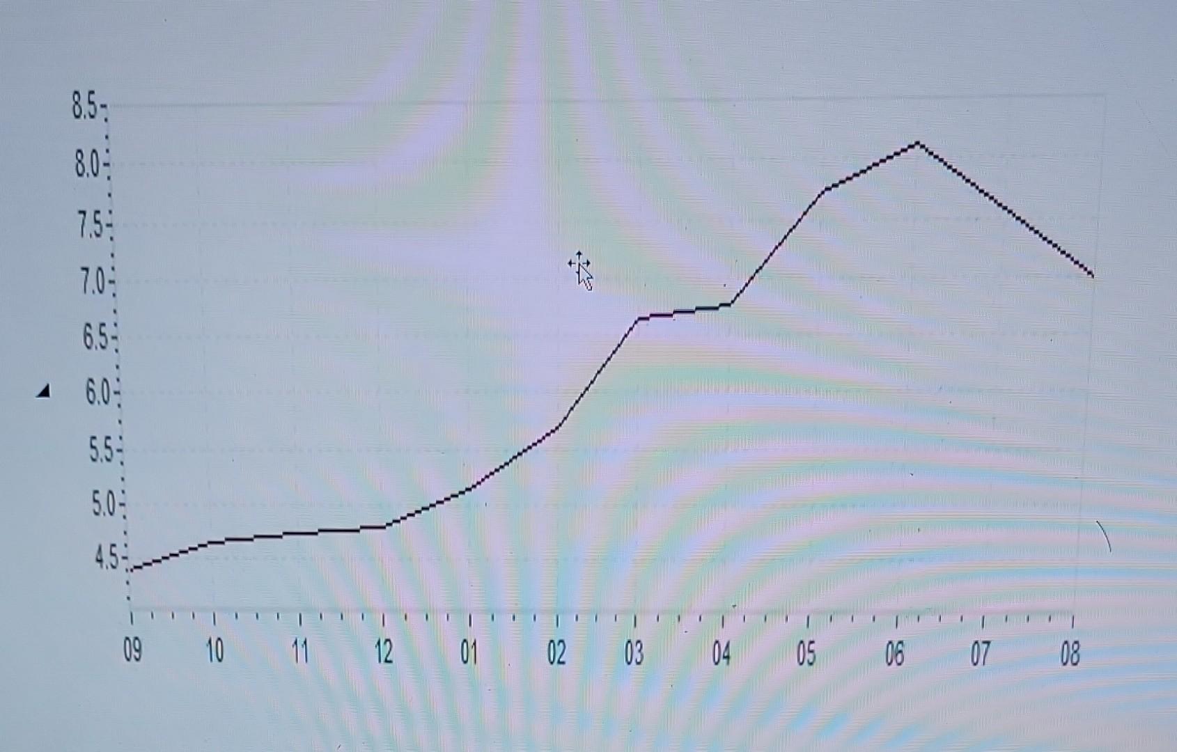 Solved Inflation is having a significant effect on all | Chegg.com