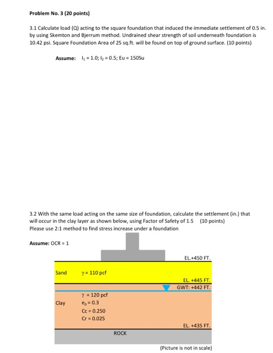 Solved Problem No. 3 (20 points) 3.1 Calculate load (Q) | Chegg.com