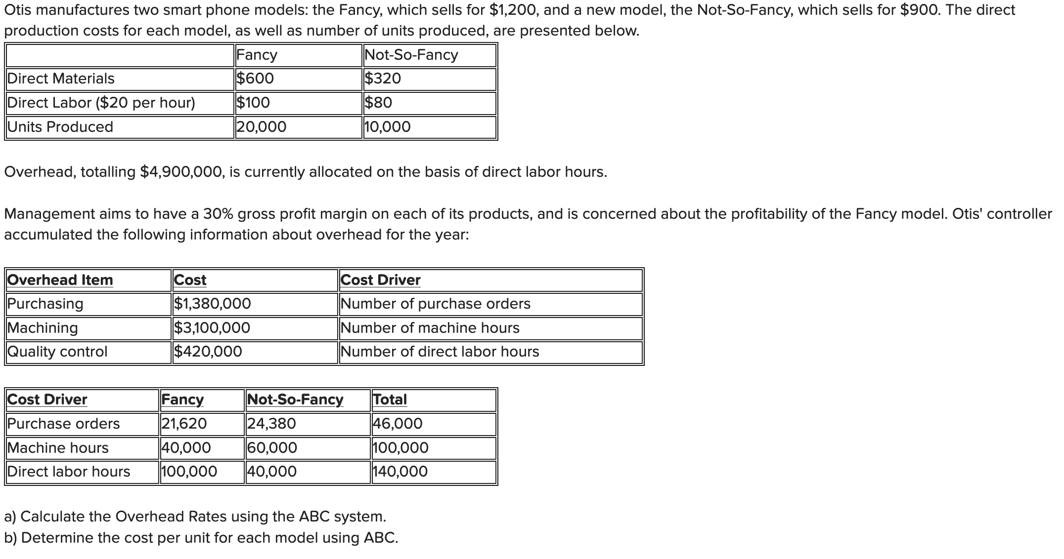 Solved Otis manufactures two smart phone models: the Fancy, | Chegg.com
