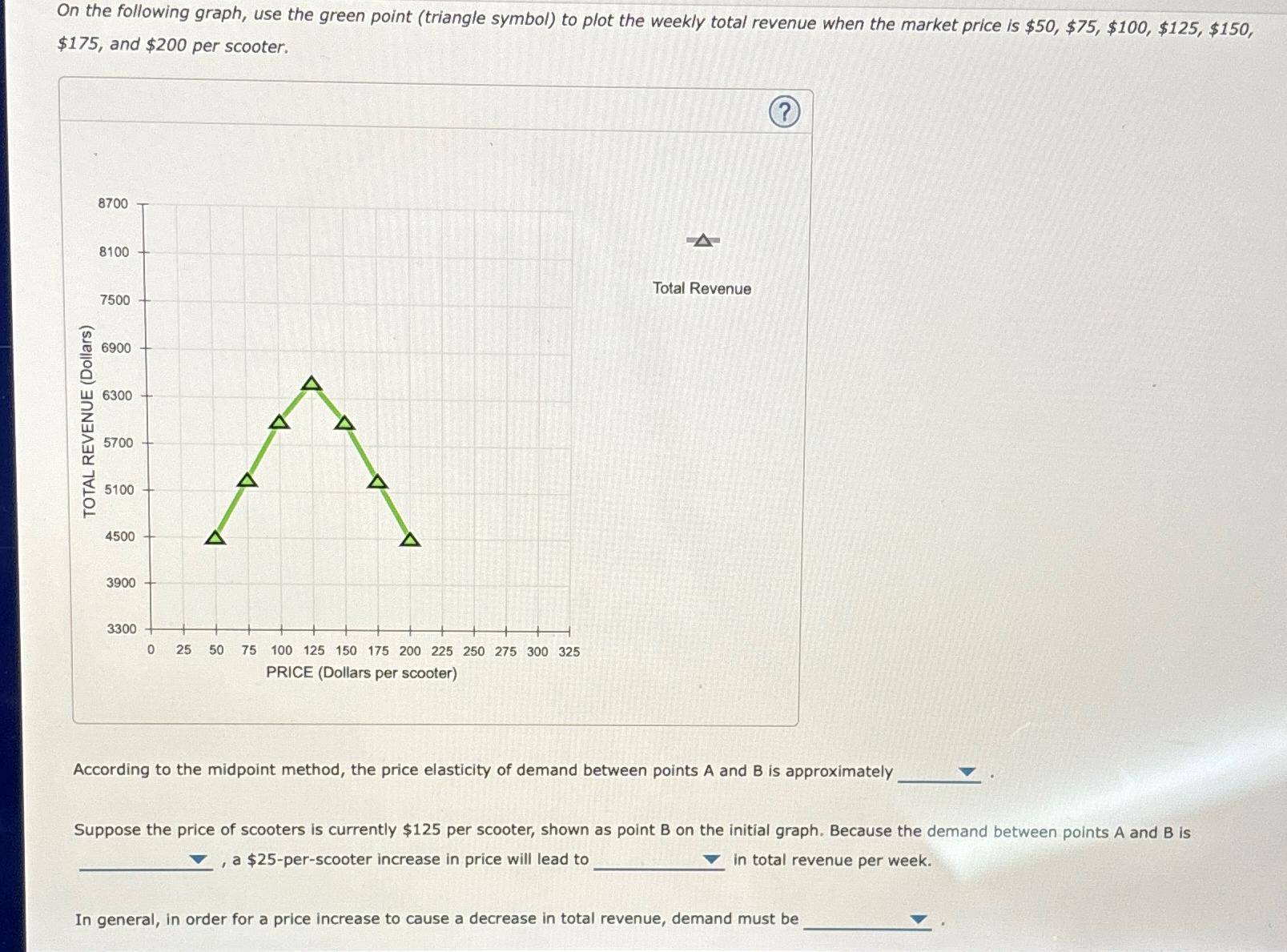 On the following graph, use the green point (triangle | Chegg.com