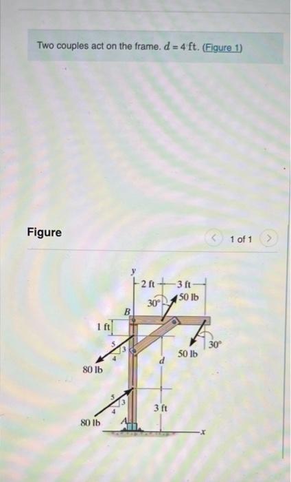 Solved Two couples act on the frame. d = 4 ft. (Figure 1) | Chegg.com